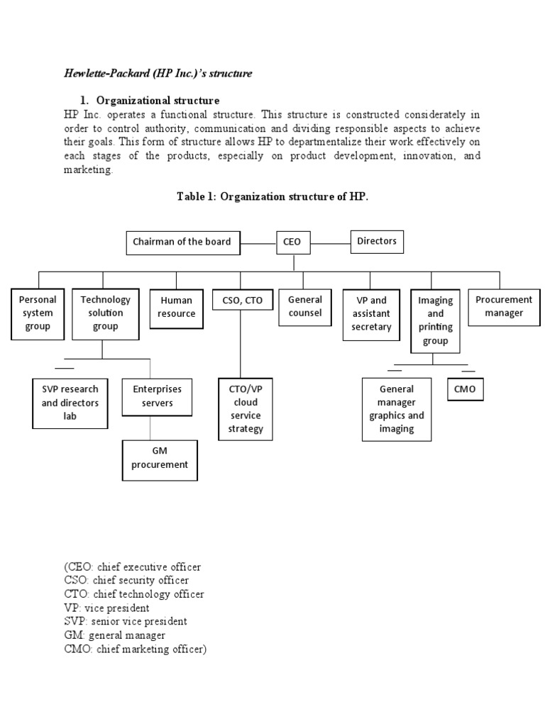 Organizational Structure: Hewlette-Packard (HP Inc.) 'S Structure | PDF ...