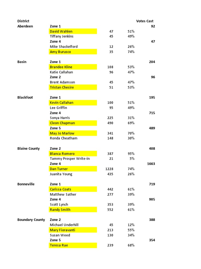 Trustee Election Results | PDF