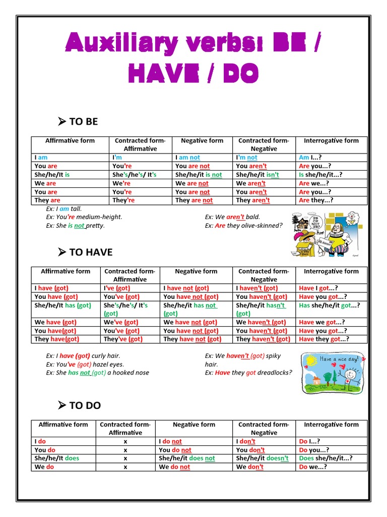 Auxiliary Verbs Be Have Do Grammar Guides | PDF | Linguistics ...