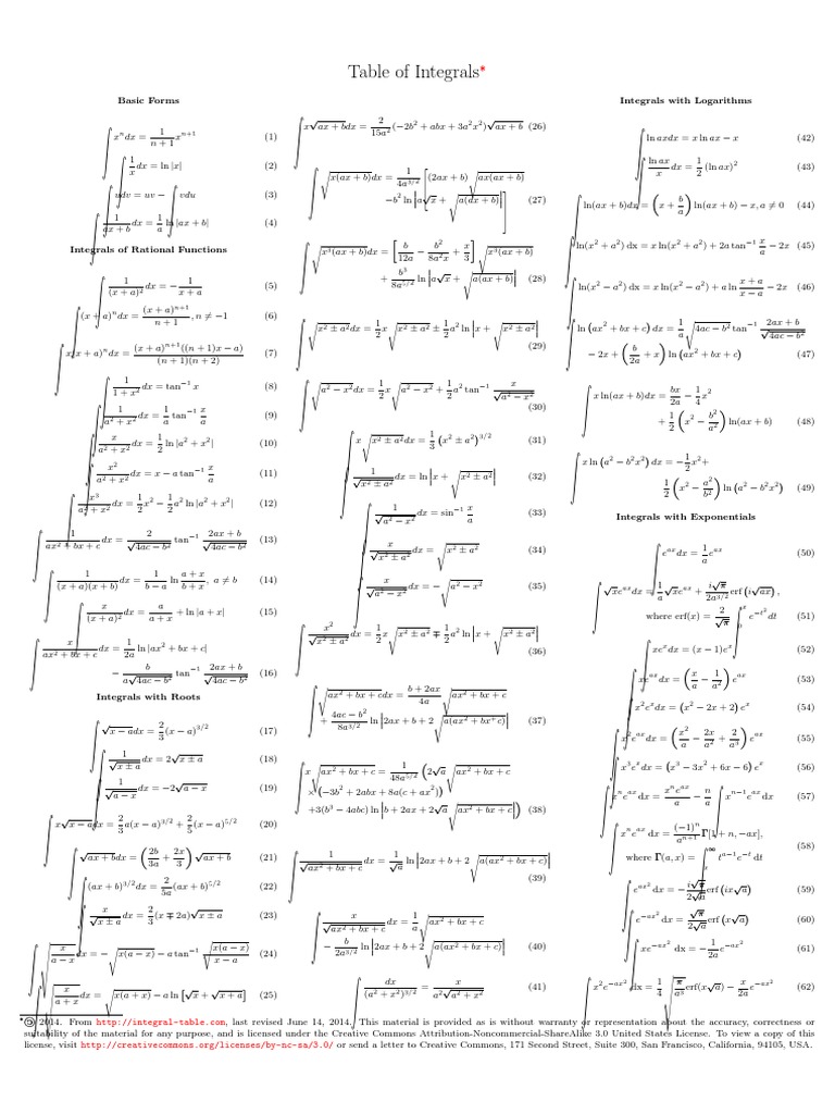 Table of Integrals | Download Free PDF | Trigonometric Functions | Numbers