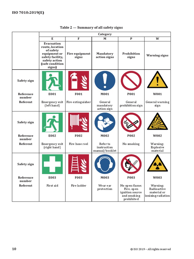 ISO 7010:2019 (E) : Table 2 - Summary of All Safety Signs | PDF ...