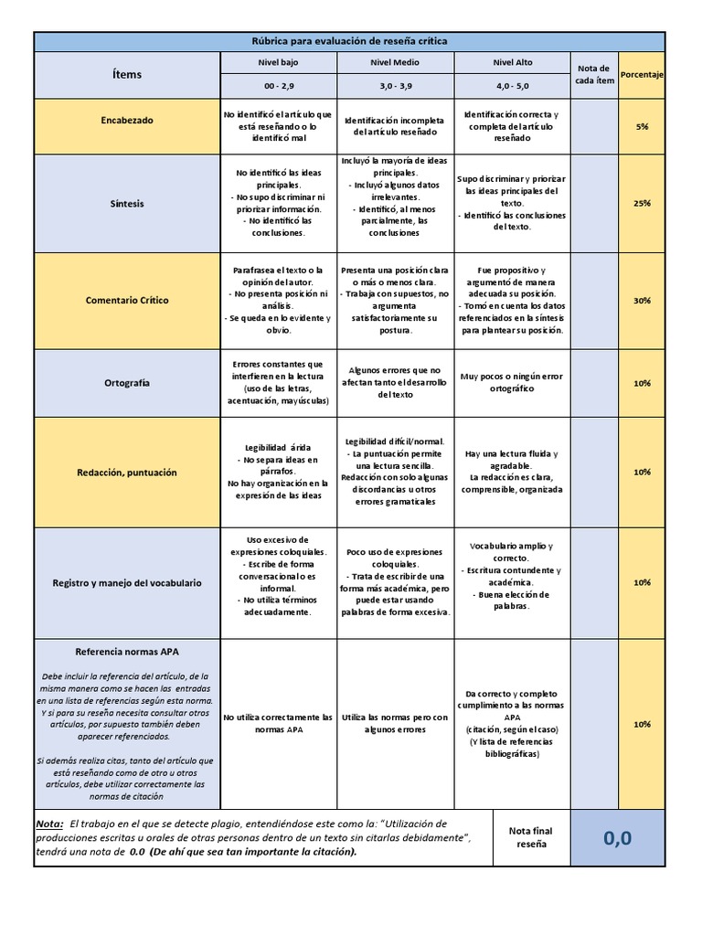Evaluación de reseña crítica con rubrica APA | PDF | Comunicación ...