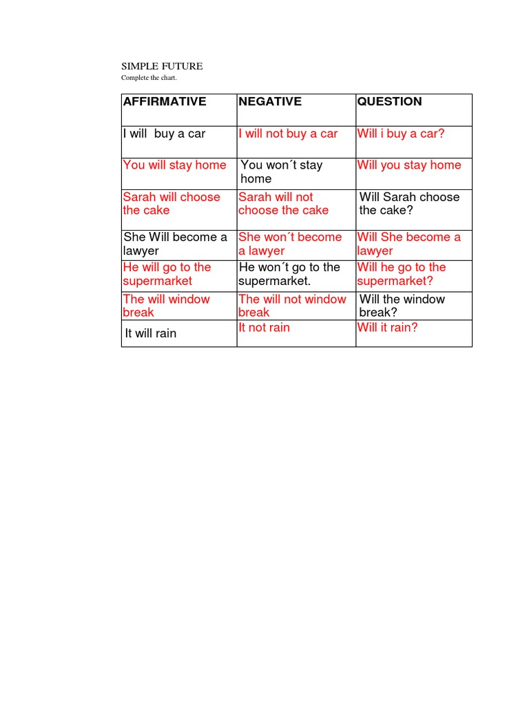Affirmative, Negative, Question | PDF