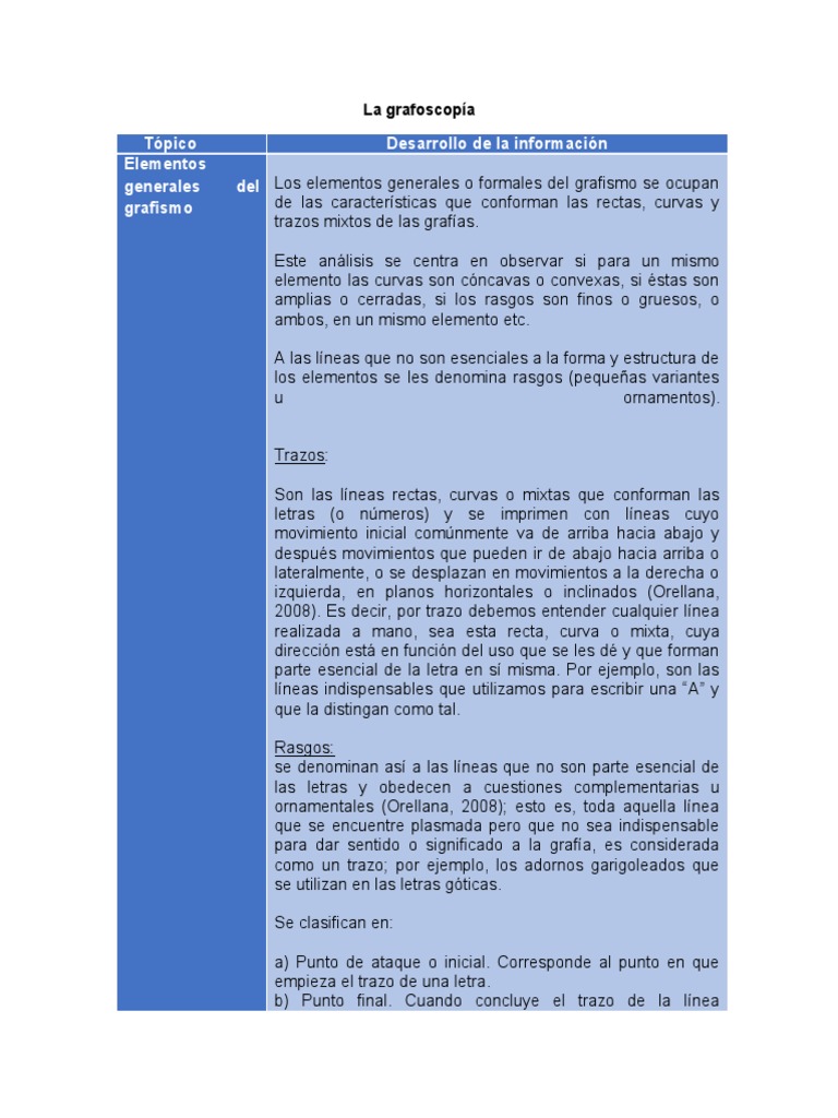 La Grafoscopía | PDF | Curva | Escritura