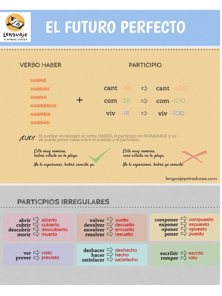El Futuro Compuesto Teoria Y Ejercicios Pdf Verbo
