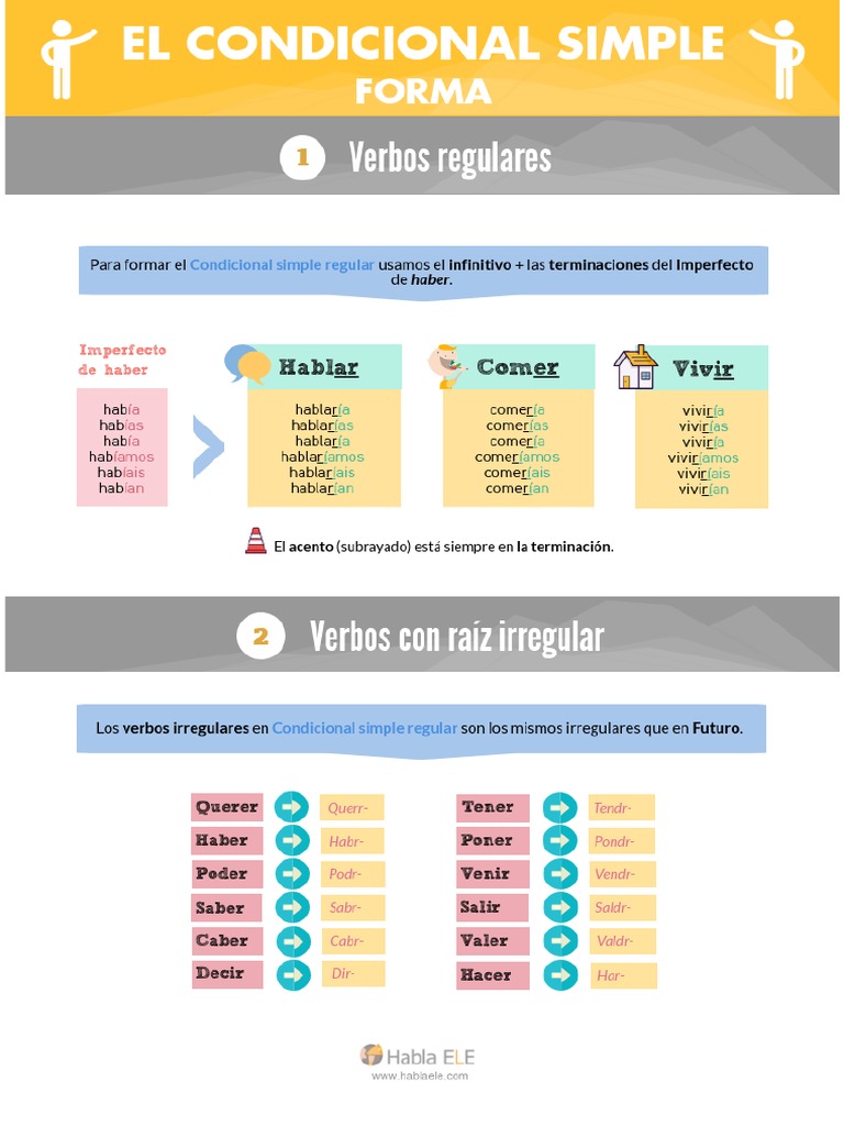 El Condicional Simple - Teoría y Ejercicios | PDF