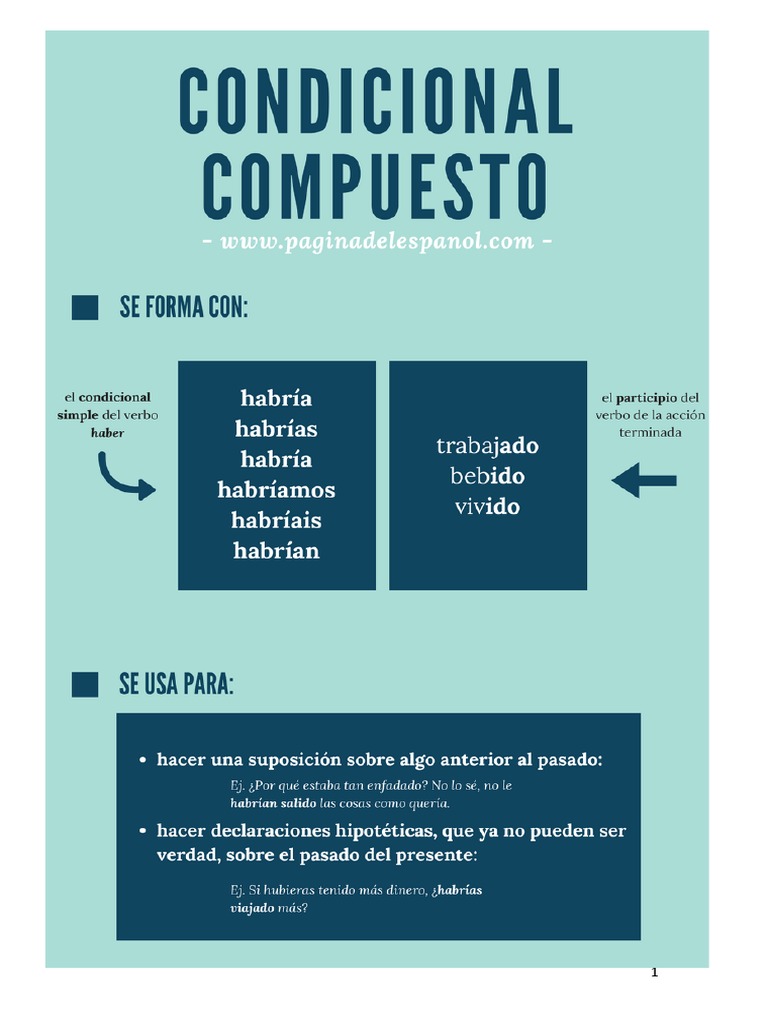 Condicional Compuesto - Teoría y Ejercicios | PDF