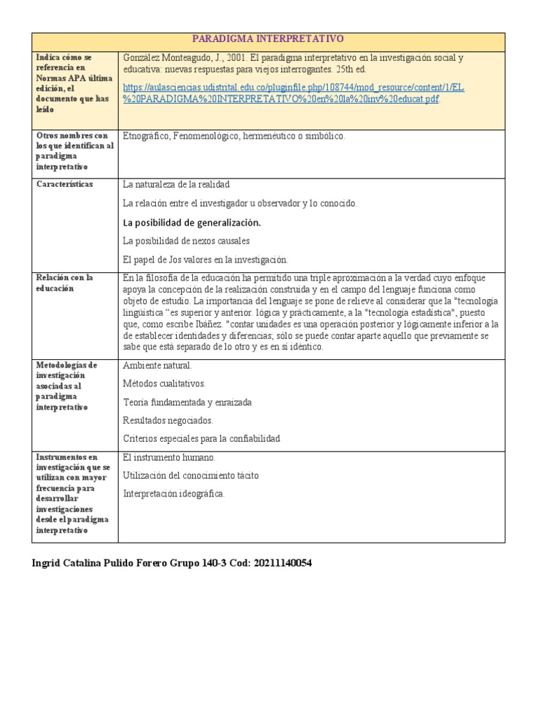 Paradigma Interpretativo en Investigación | PDF