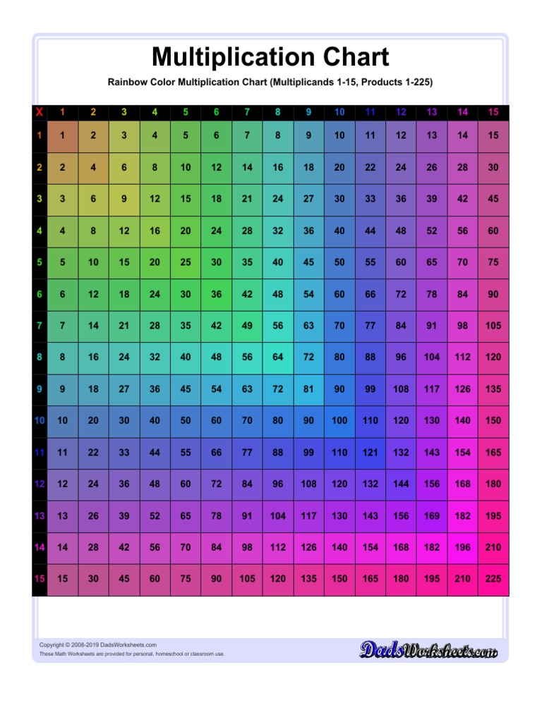 Color Multiplication Chart Rainbow 1 15 | PDF