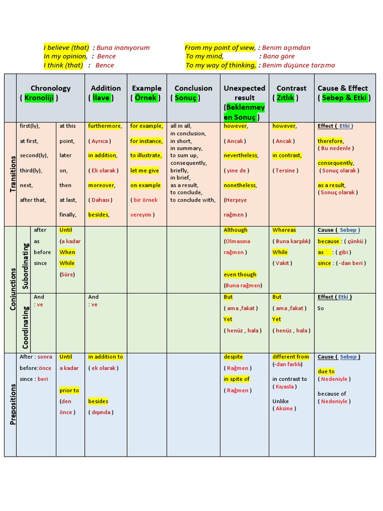 ESSAY | PDF | Syntax | Language Mechanics