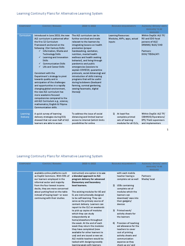 Learning Continuity Plans For Alternative Learning System 2 | PDF ...
