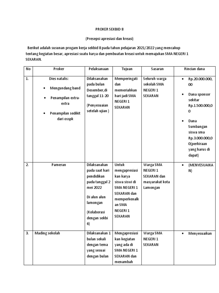 PROKER SEKBID 8-WPS Office | PDF
