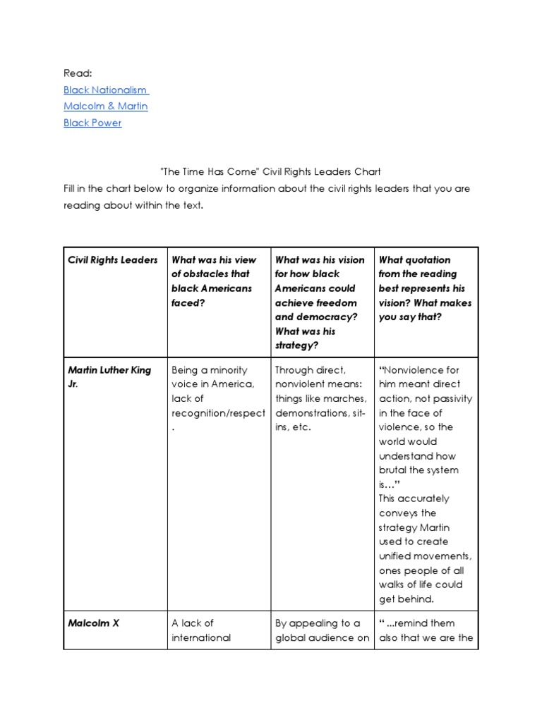 Three Visions For Achieving Equal Rights | PDF | Black Power | Nonviolence