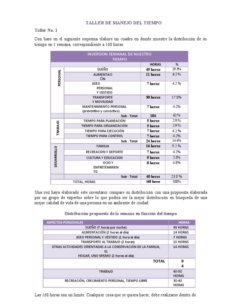 Taller de Manejo Del Tiempo | PDF