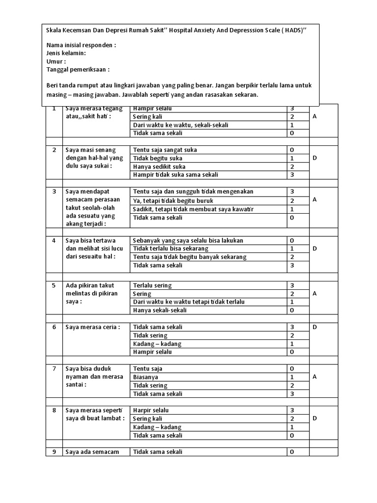 Kuesioner HADS Siap | PDF