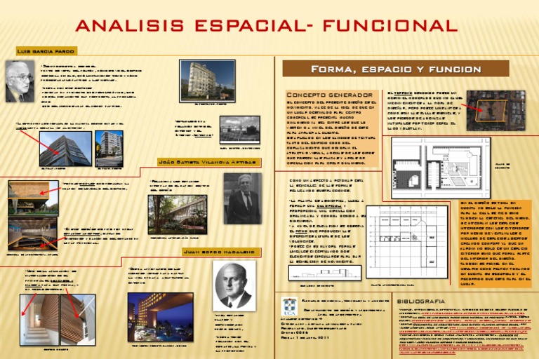 Analisis Espacial Funcional Pdf Diseño