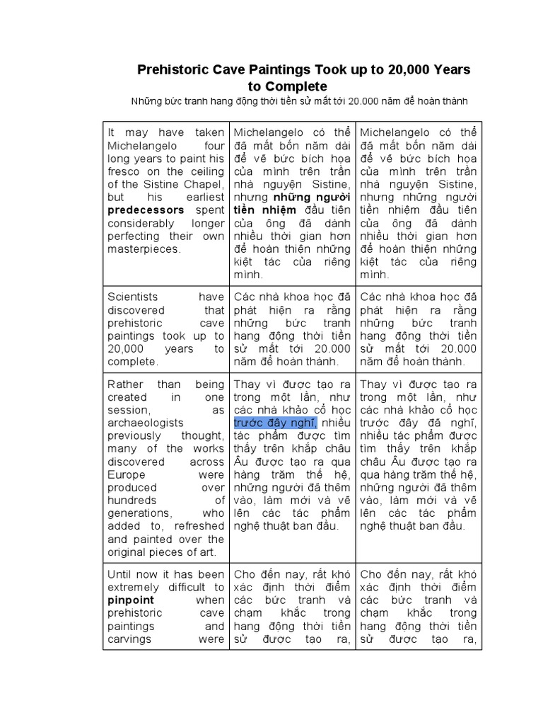Prehistoric Cave Paintings Took Up To 20,000 Years To Complete | PDF