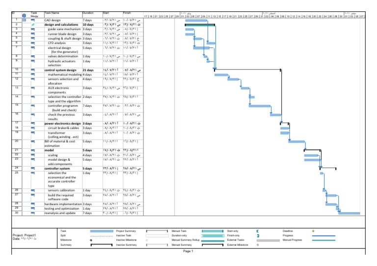 Project Plan | PDF | Computer Science | Computing