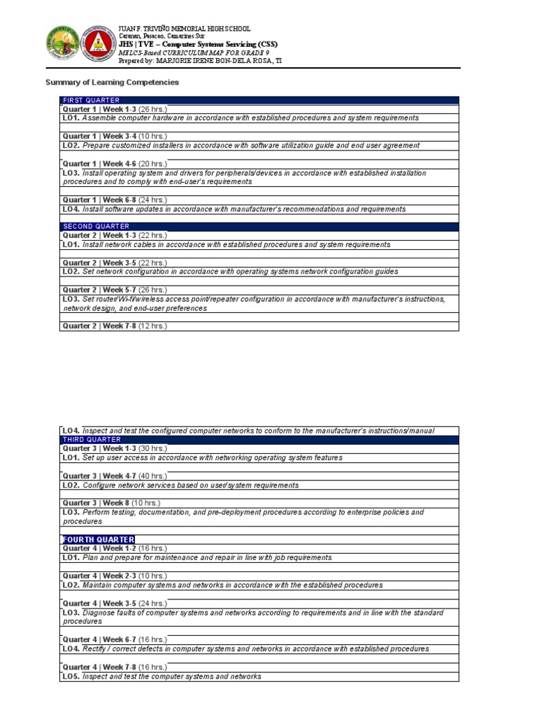 JHS - TVE - Computer Systems Servicing (CSS) : Melcs-Based Curriculum ...