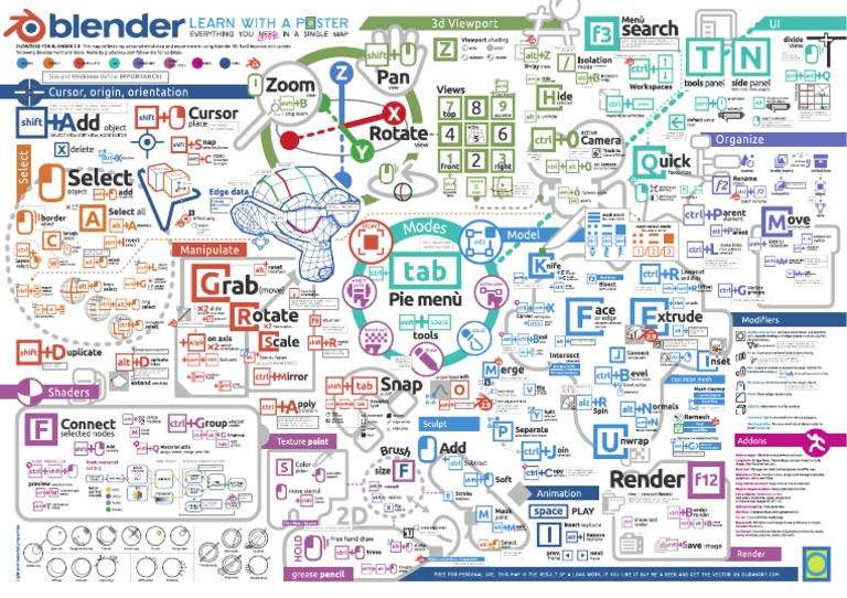 Blender29 Infographic A1 841x594 | PDF