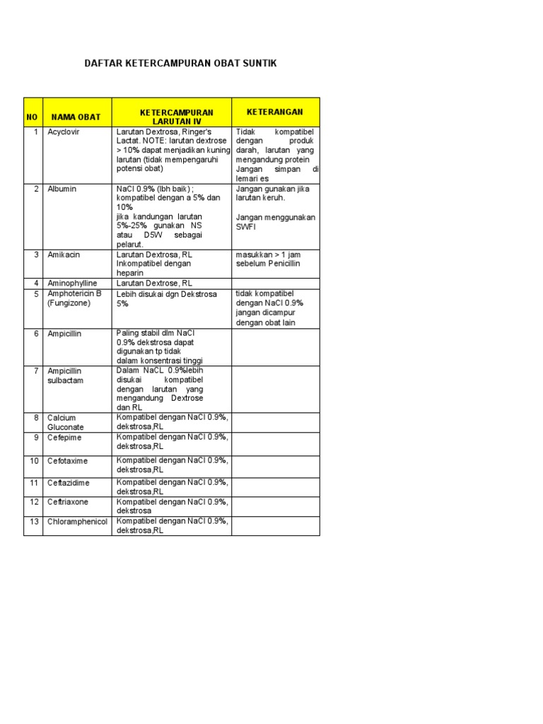 Tabel Ketercampuran Obat Suntik | PDF