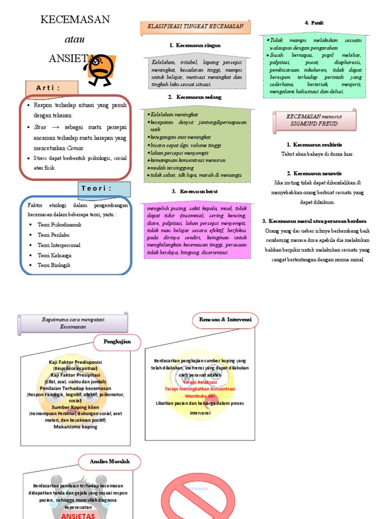 Leaflet Kecemasan. | PDF