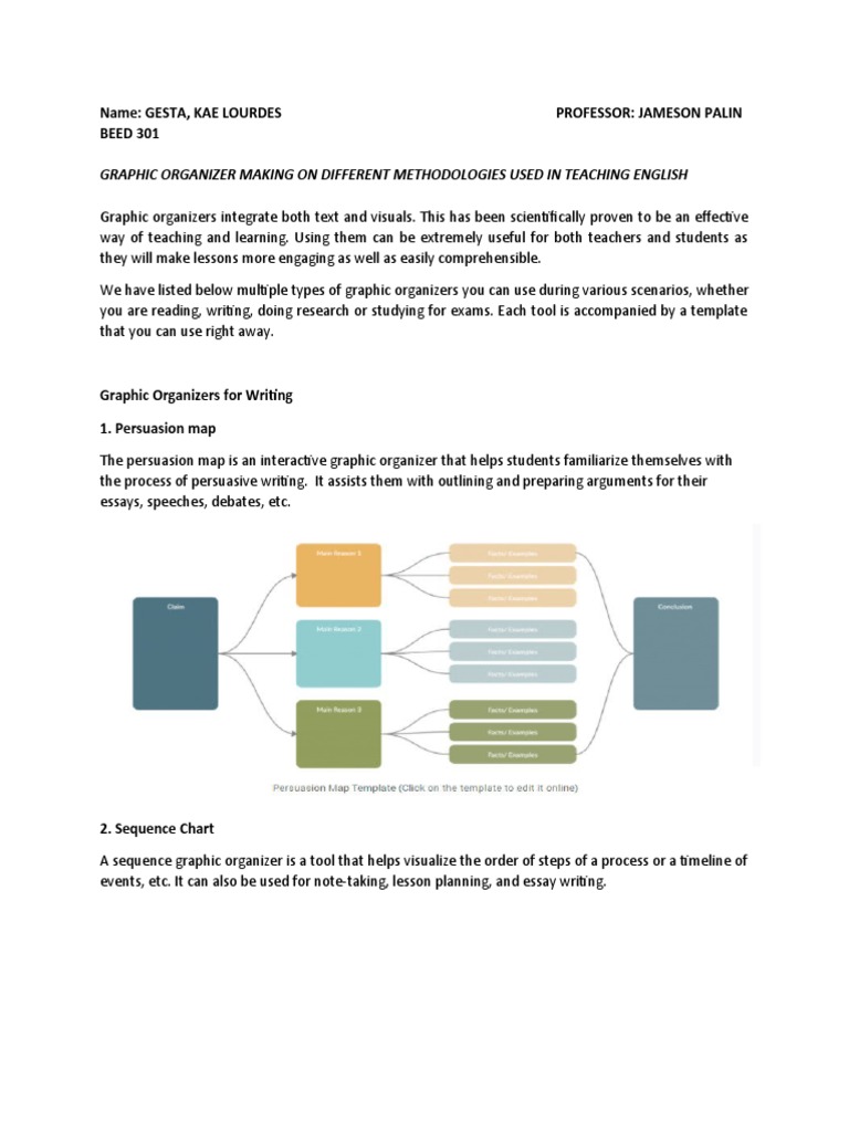 Graphic Organizer Making On Different Methodologies Used in Teaching ...