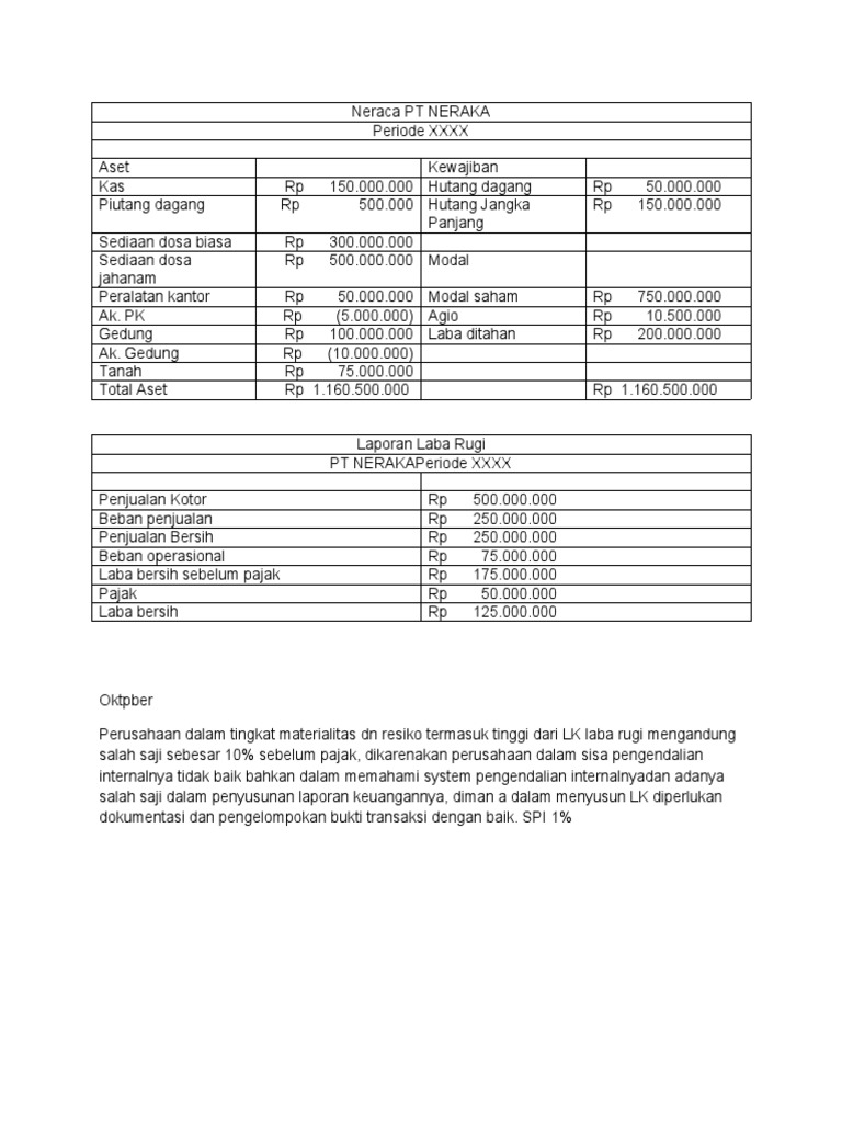 Neraca PT NERAKA | PDF | Pengelolaan Keuangan & Uang