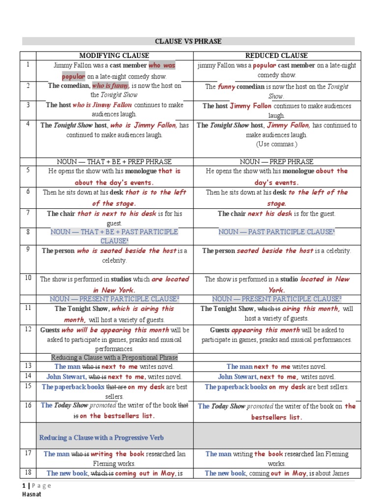 Modifying Clause | PDF | The Tonight Show | Linguistics