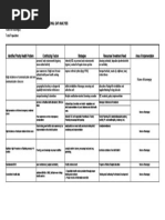 PCW Applicant's Information Sheet | PDF | Health Care | Public Services