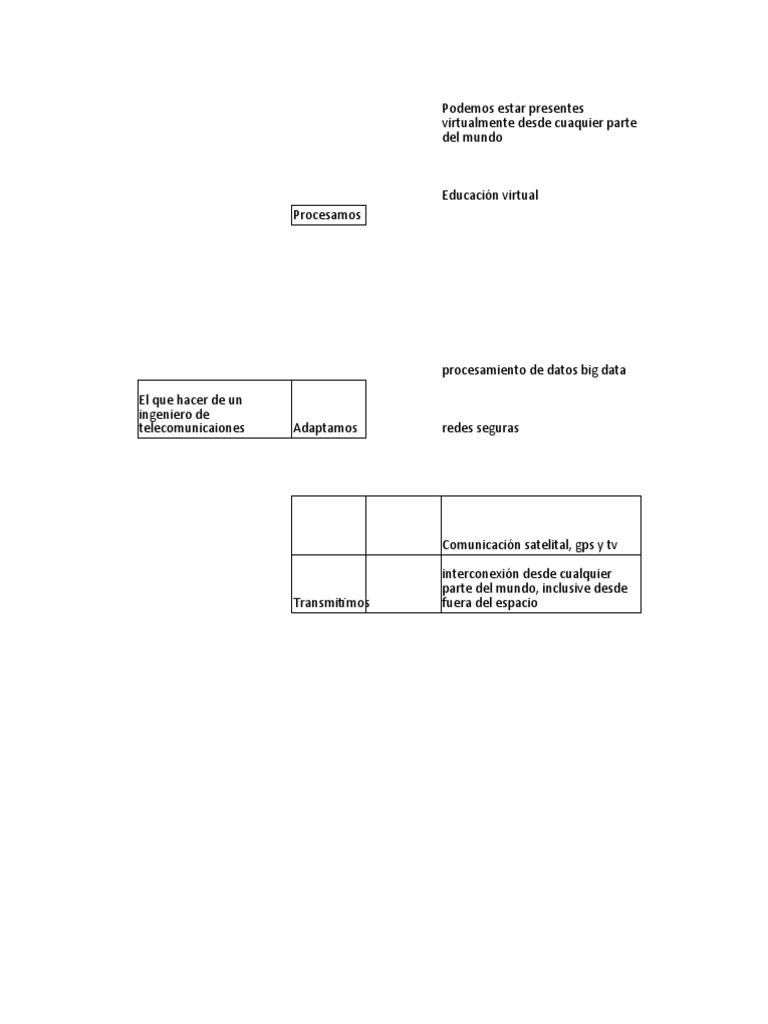 Boseto Cuadro Sinoptico | PDF | Tecnología