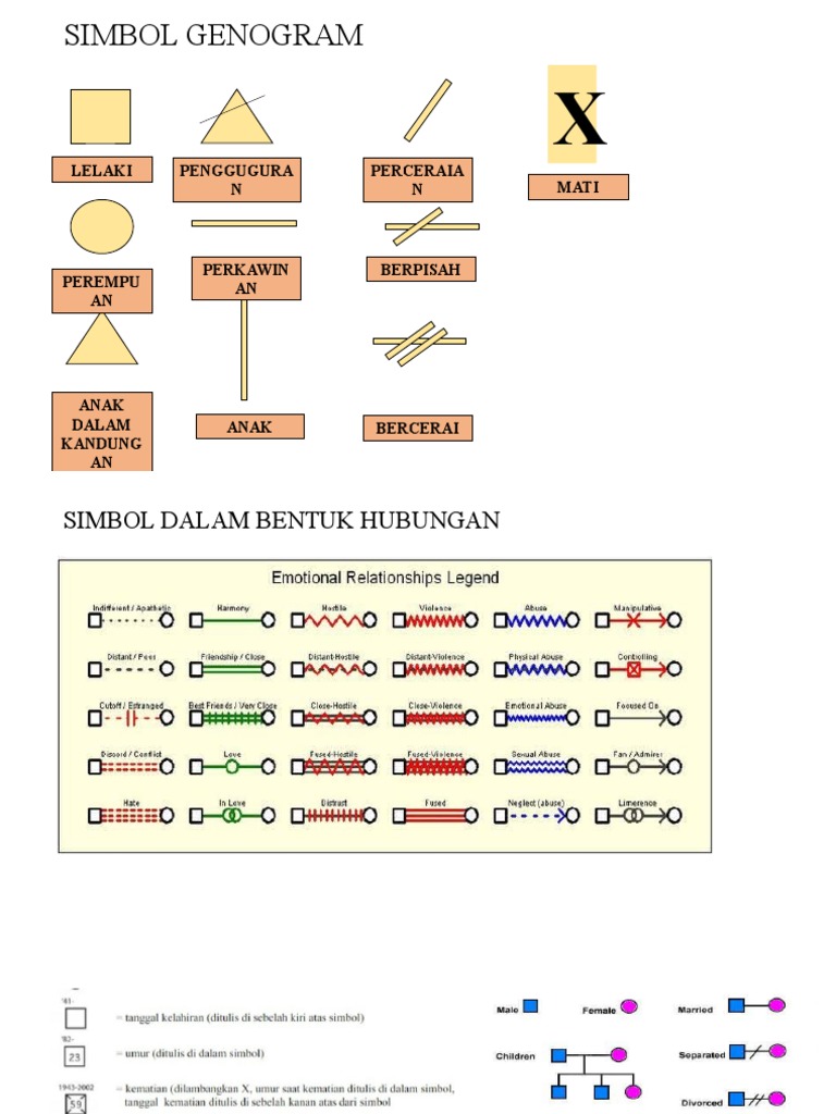 Simbol Genogram | PDF | Kesehatan Holistik