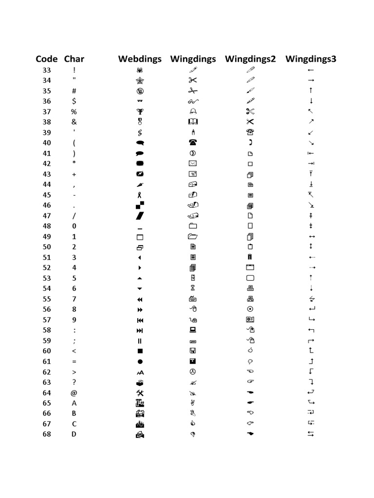Wingdings Webdings Character Map Chart | PDF | Latin Script | Western ...