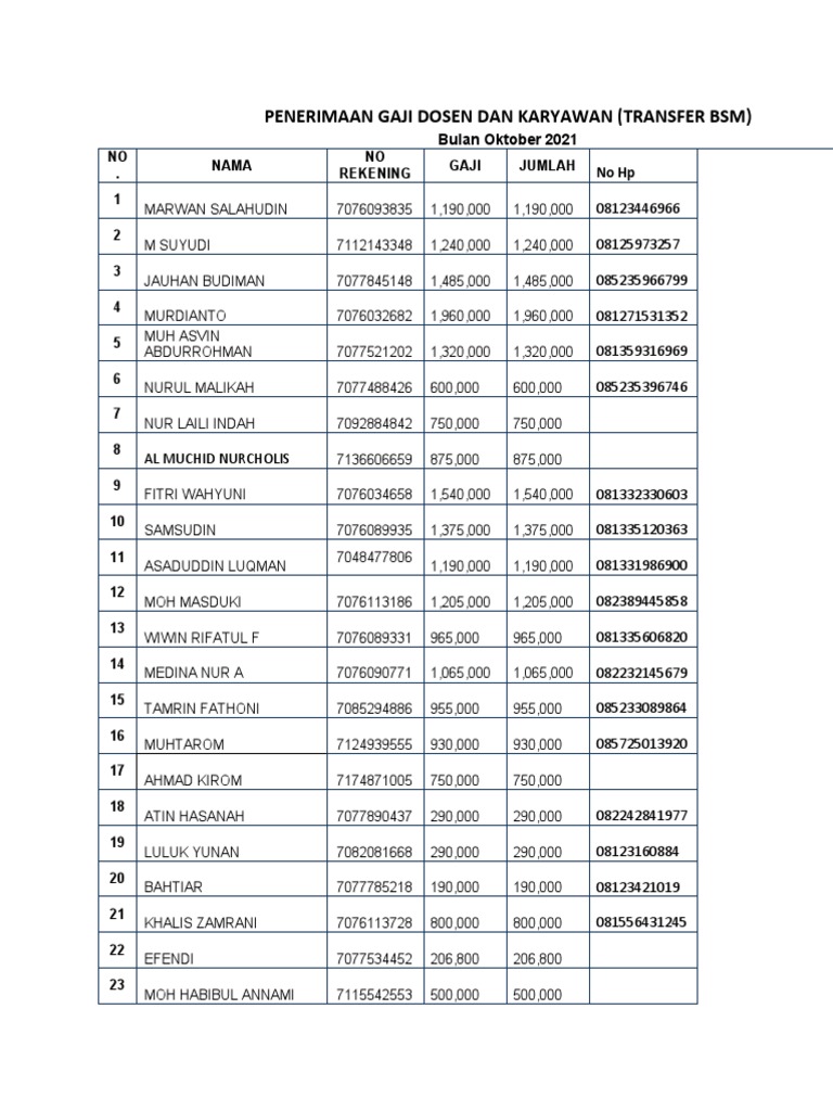 Penerimaan Gaji Dosen Dan Karyawan Okt 2021 | PDF