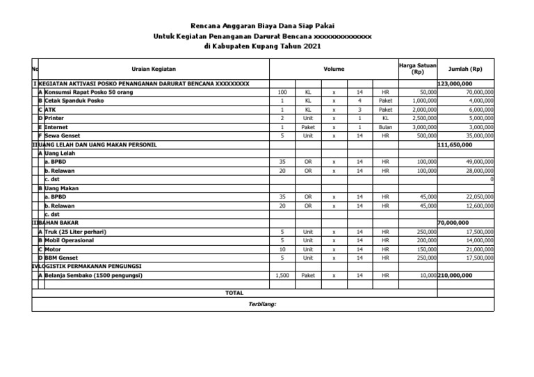 Contoh Rab DSP | PDF