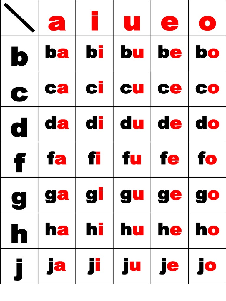 Kartu Baca | PDF