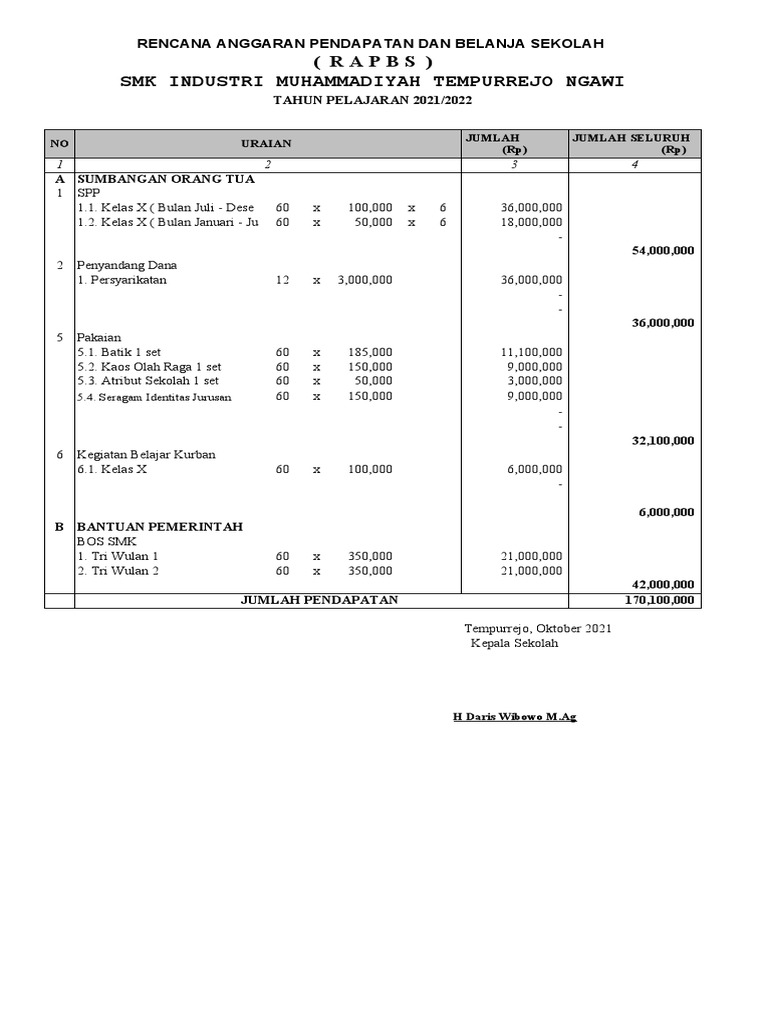 Rencana Anggaran Sekolah SMK 2021/2022 | PDF