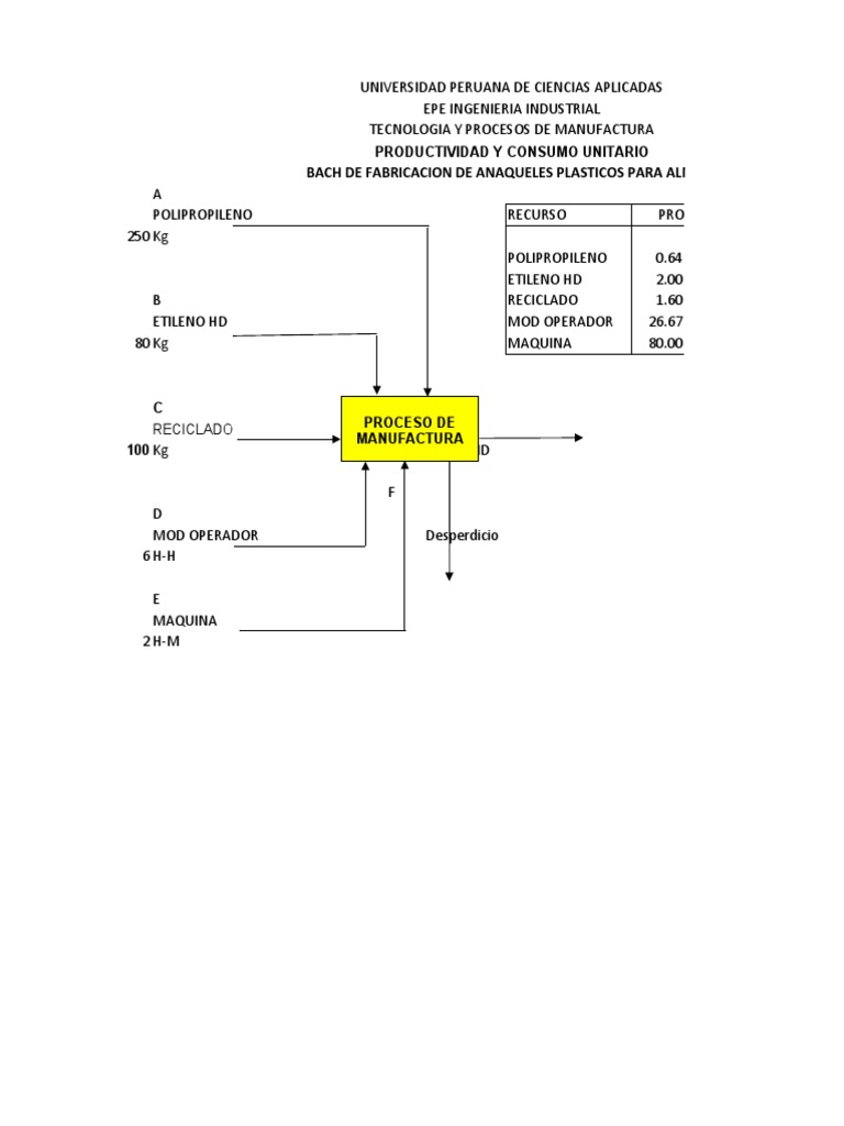 Casos 1 Calculo De La Productividad Y Rendimiento De Procesos De
