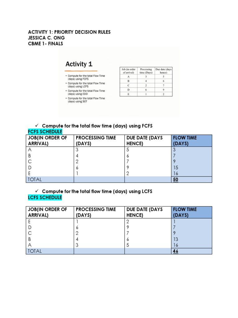 Activity 1 - Priority Decision Rules | PDF