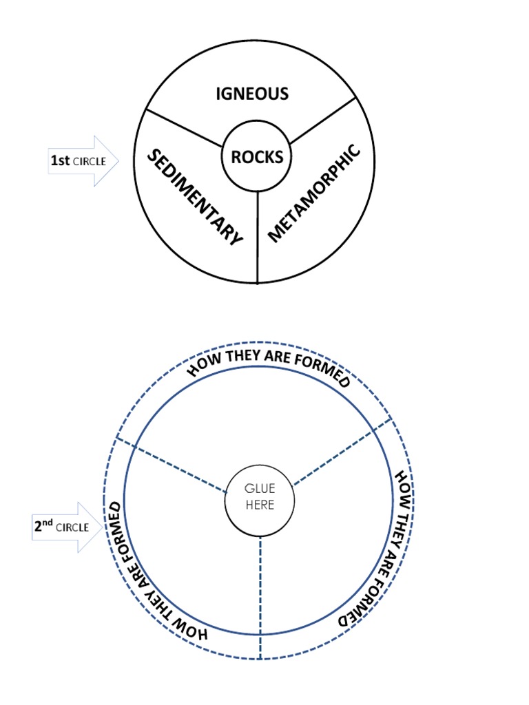 EARTH AND LIFE SCIENCE - Activity 5 (Continuation | PDF