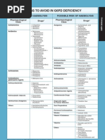 G6PD Deficiency Medicines Safety - UpToDate | PDF | Drugs | Clinical ...