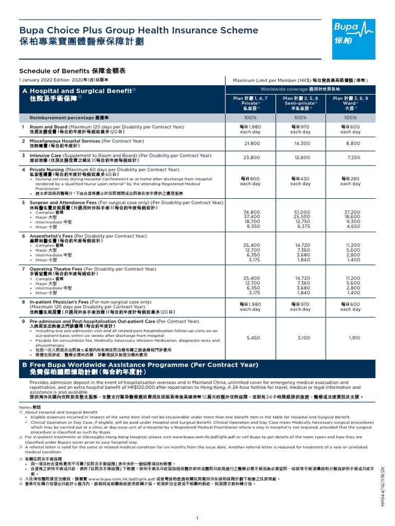Bupa Choice Plus SOB & TOS | PDF