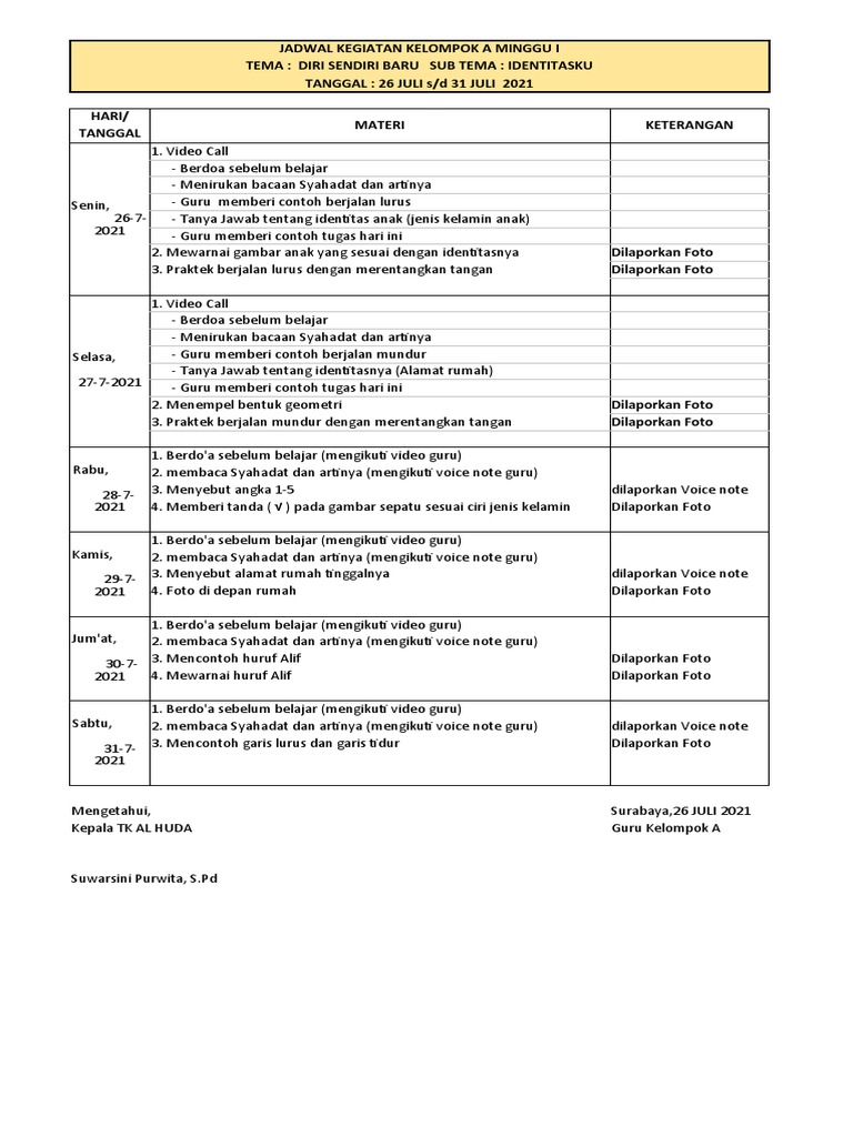 Minggu 1 Diri Sendiri Identitasku | PDF