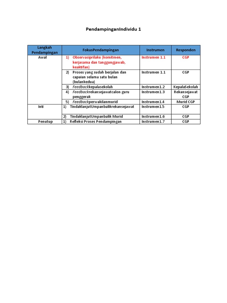 Hasil Instrumen PI 1 CGP Ni Putu Eka Sulistyawathi | PDF | Karier & Perkembangan