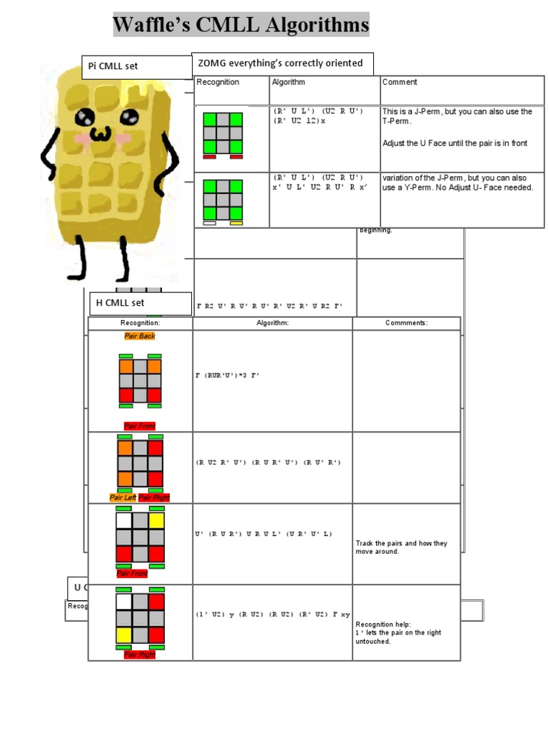 Waffle's CMLL Algorithms | PDF | Encodings | Graphemes