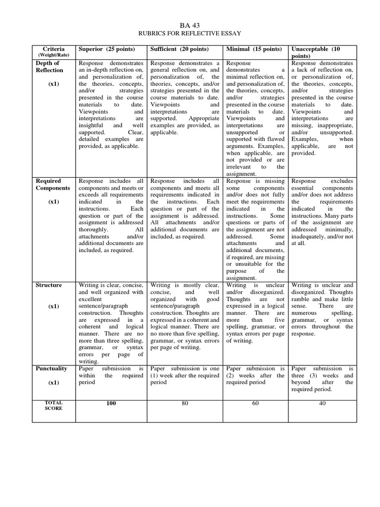 Reflective Essay Rubric Guide | PDF | Syntax | Grammar