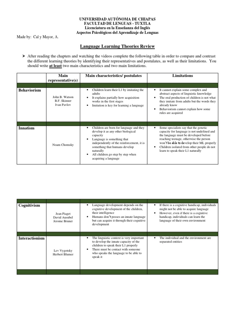 Language Learning Theories Comparison | PDF | Language Acquisition ...