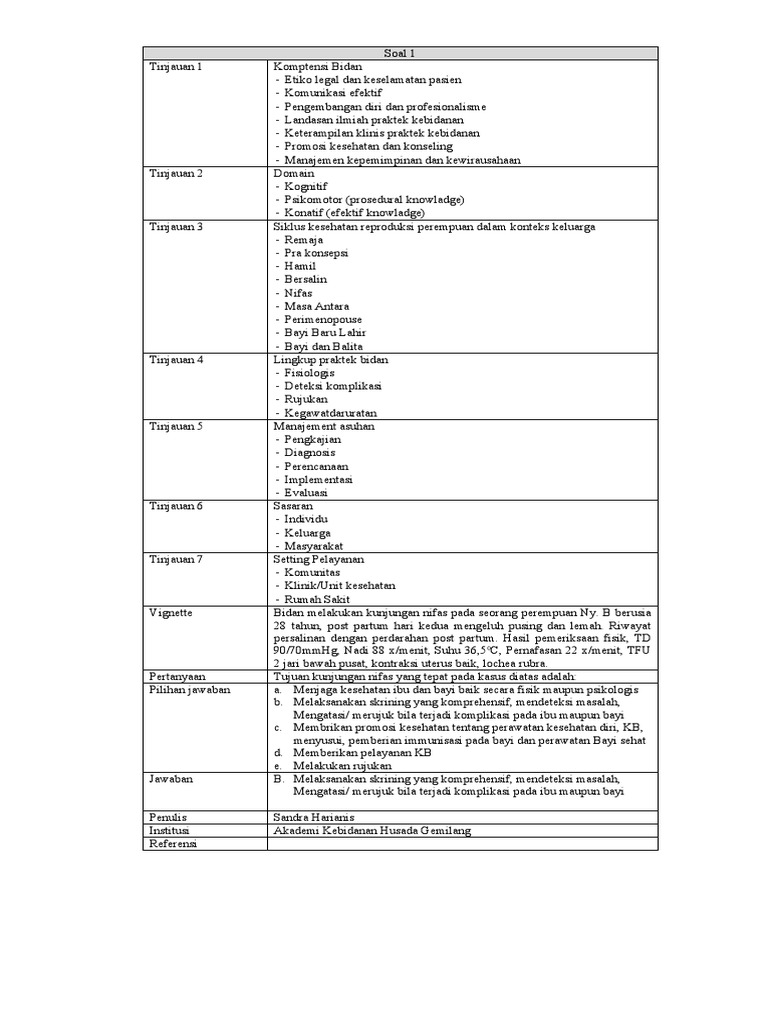 Soal Vignette Asuhan Nifas | PDF | Pengembangan Diri | Kesehatan Holistik