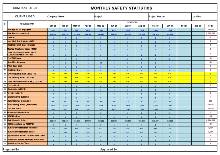 Monthly Safety Statistics: Company Logo Client Logo | Download Free PDF ...