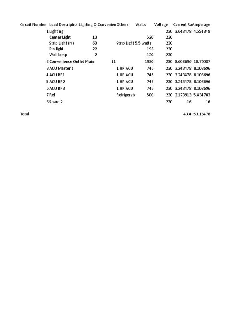 Electrical Load | Download Free PDF | Power (Physics) | Power Engineering